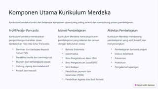 Struktur-Kurikulum-Merdeka-untuk-Sekolah-Dasar.pptx