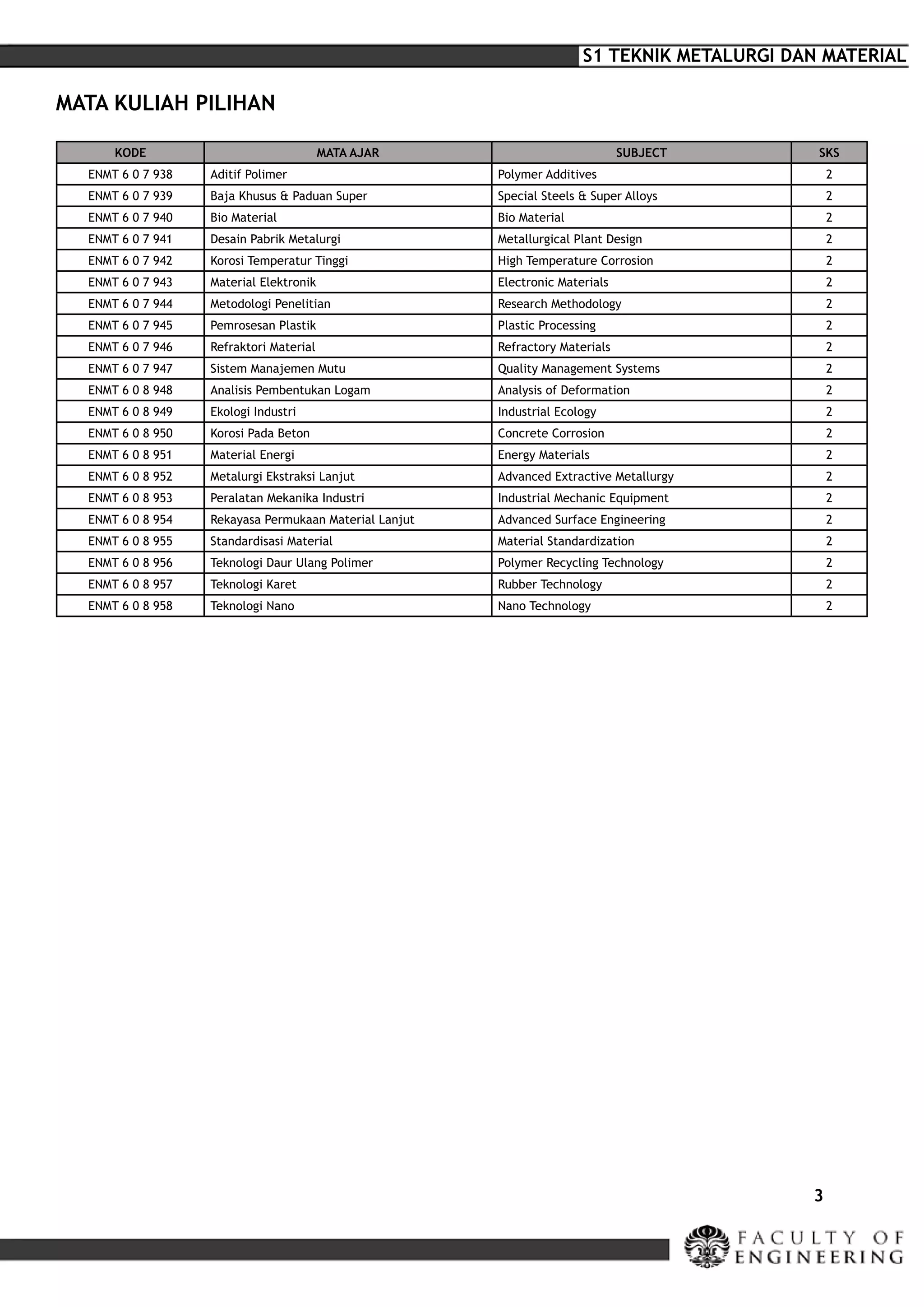 Struktur kurikulum-s1-teknik-metalurgi-dan-material | PDF