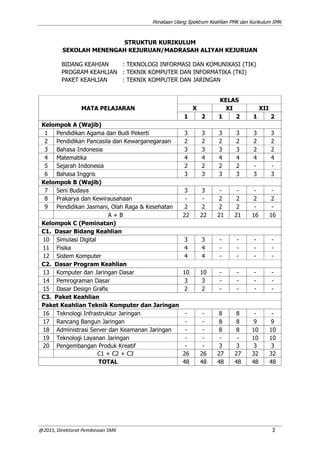 Struktur kurikulum-tkj | PDF