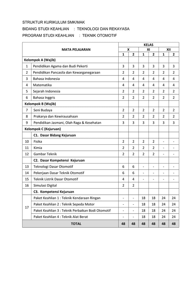 Struktur kurikulum-tkr-2013 | DOC
