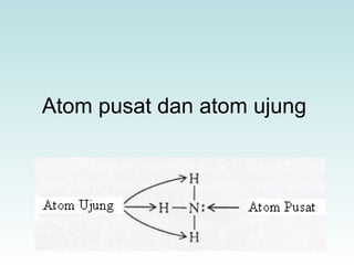 kimia dasar materi kuliah struktur-lewis.ppt