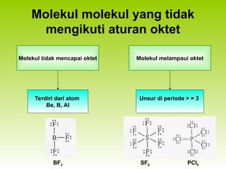 kimia dasar materi kuliah struktur-lewis.ppt