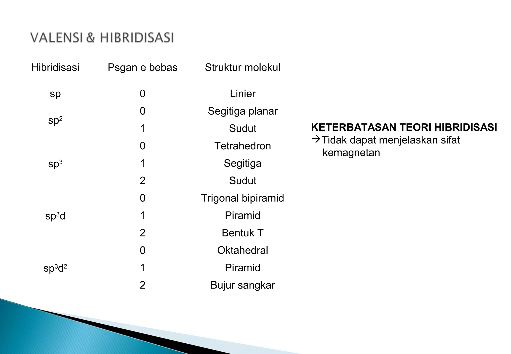 Struktur molekul | PPT