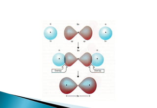Struktur molekul | PPT