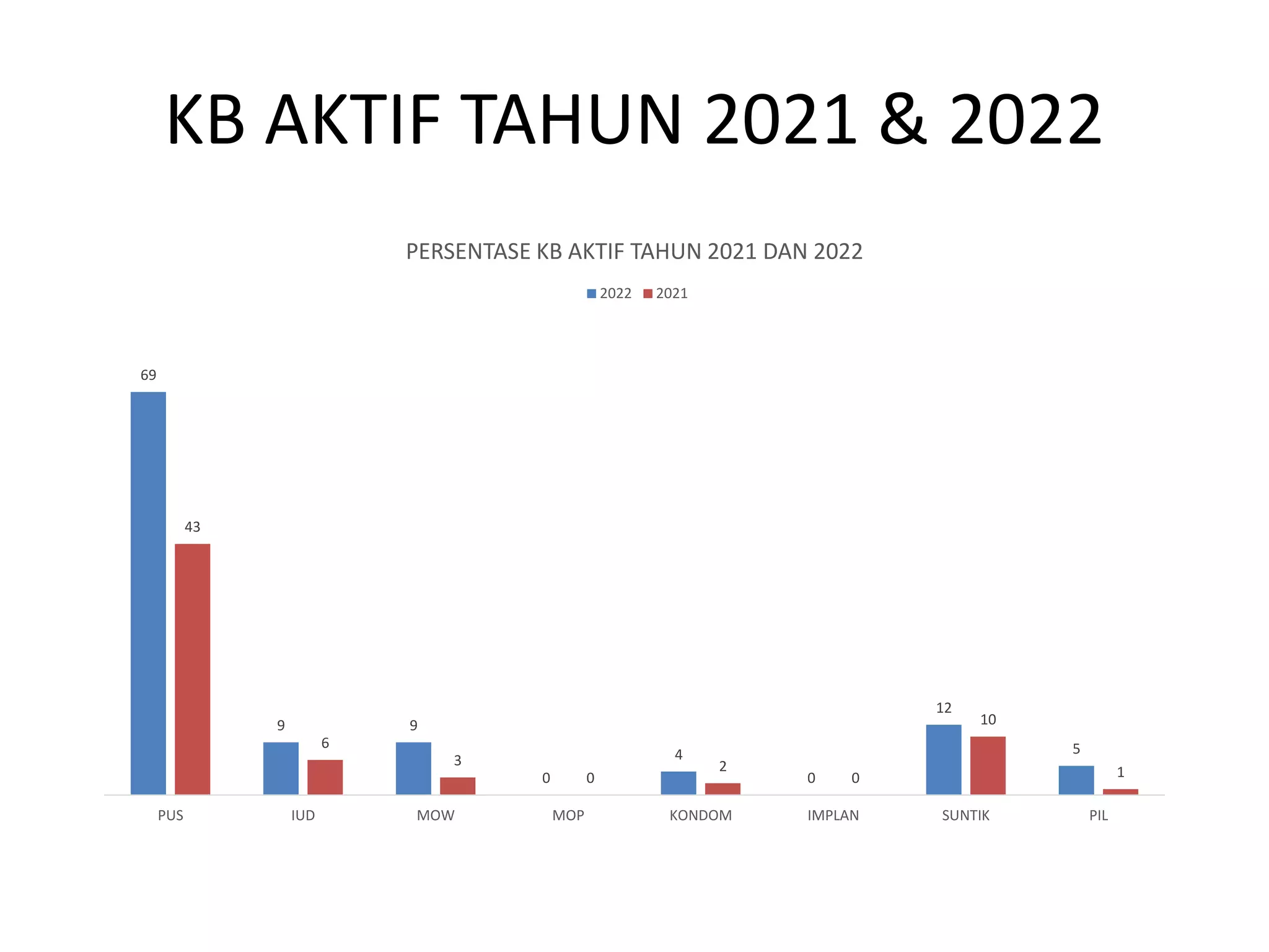 STRUKTUR 2 posyandu rt.60 mgr.ppt