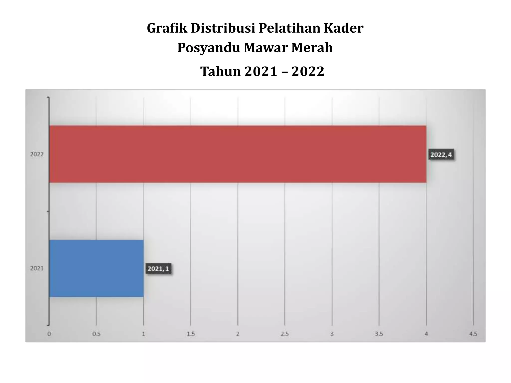 STRUKTUR 2 posyandu rt.60 mgr.ppt