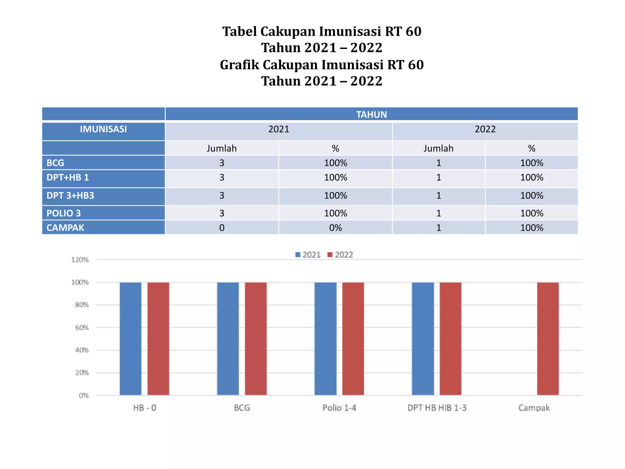 STRUKTUR 2 posyandu rt.60 mgr.ppt