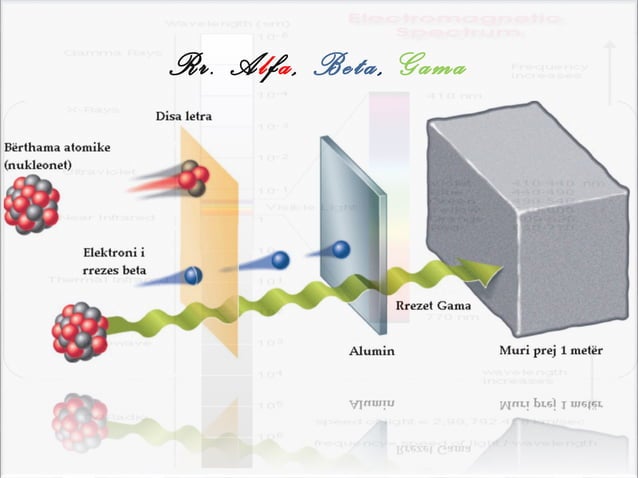 Struktura e atomit dhe bërthama e tij | PPT