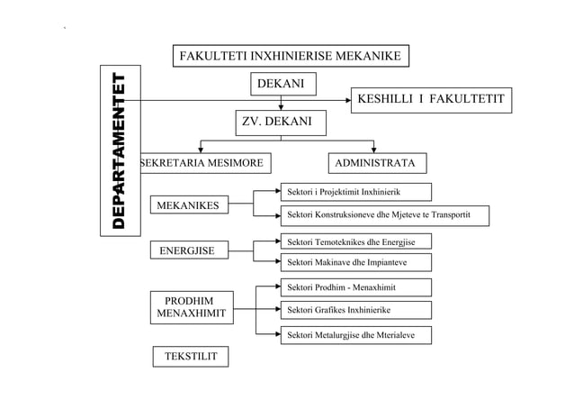 Struktura e fim | PPT