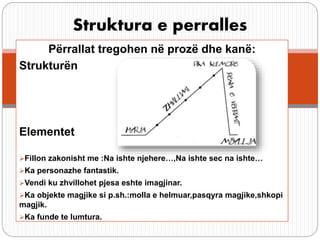 Perrallat | PPT