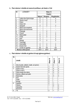 Struktura e vitit_shkollor_2010-2011 | PDF
