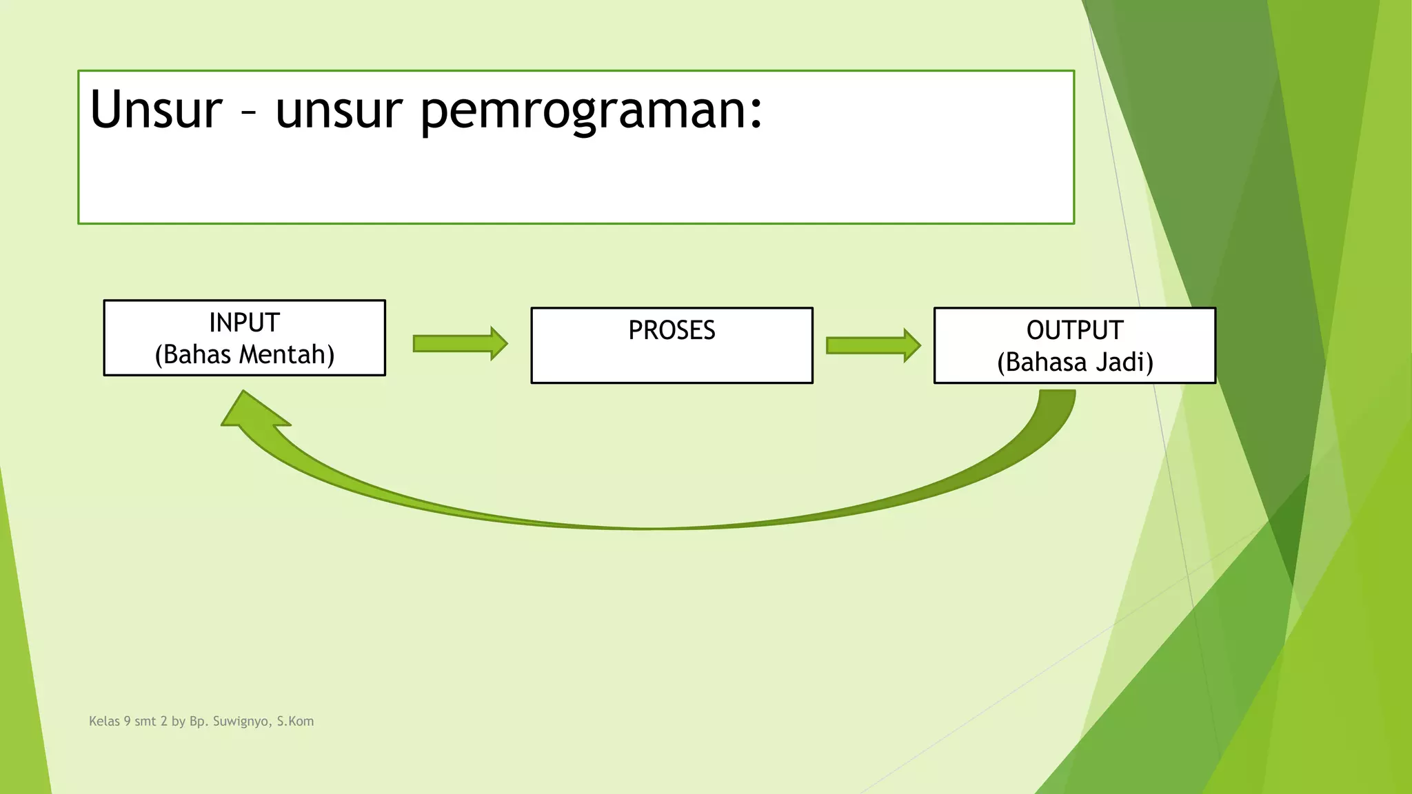 Struktur algoritma | PPT