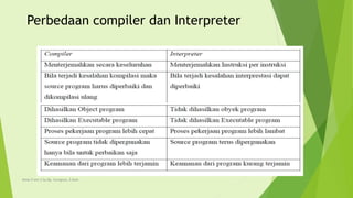 Struktur algoritma | PPT