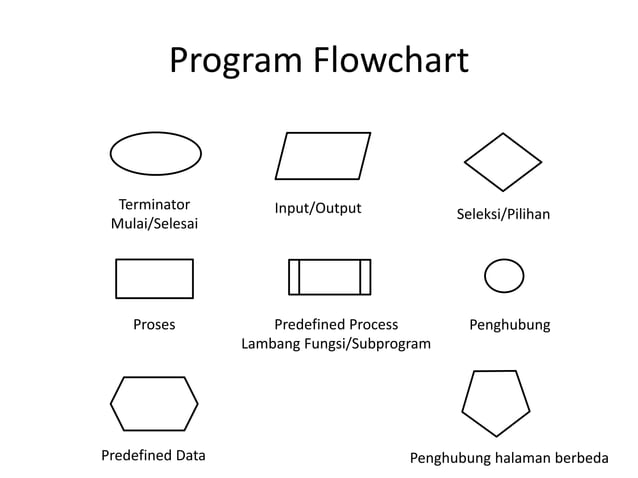 Struktur Algoritma dan Tipe Data.pptx do | PPT