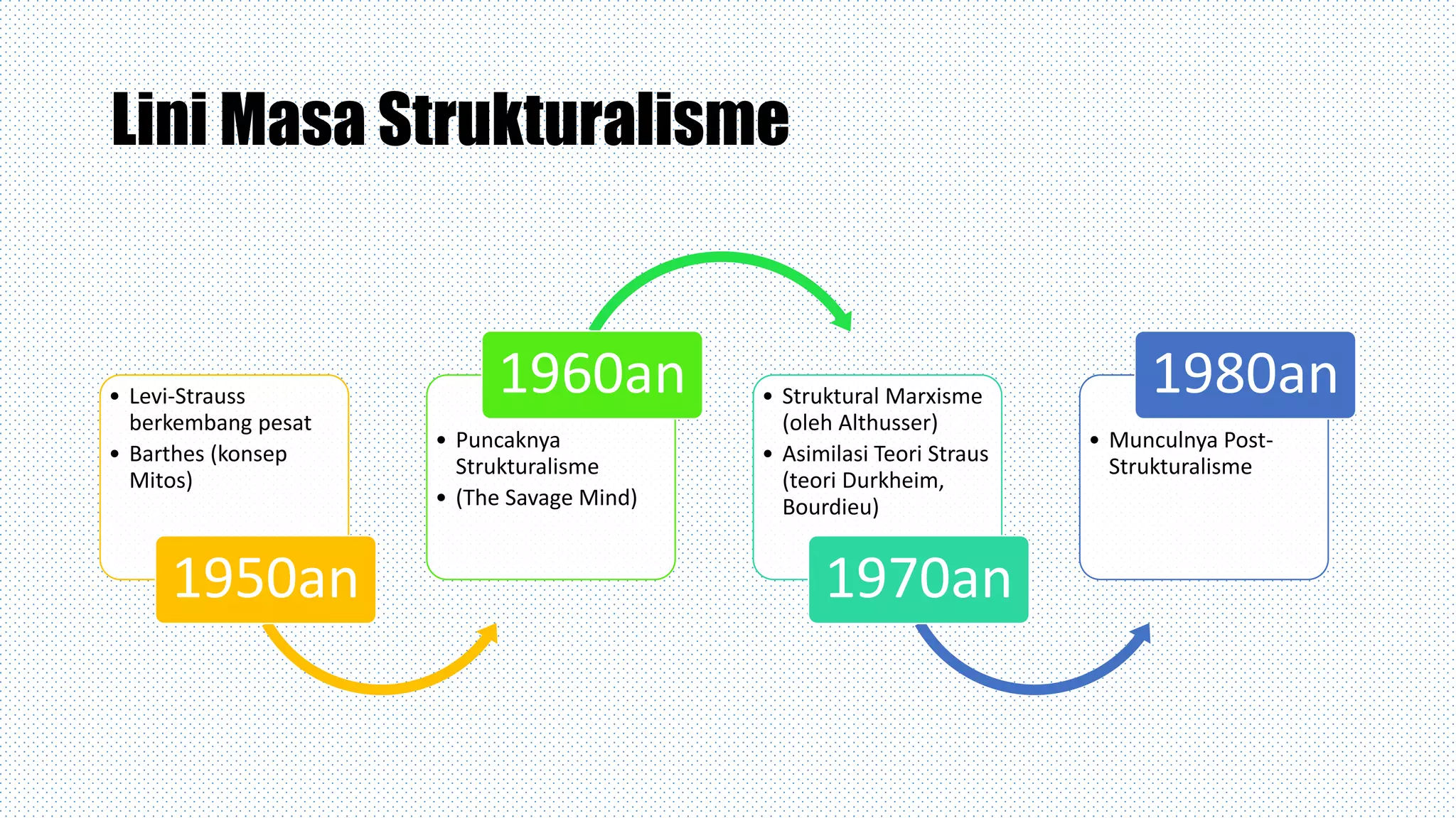 Strukturalisme dan Semiotik | PPTX