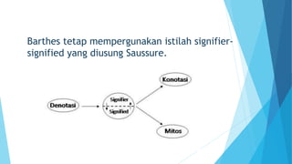 Strukturalisme dan Semiotik | PPTX