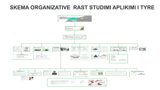 Struktura organizative rast studimi aplikimi i tyre | PPTX