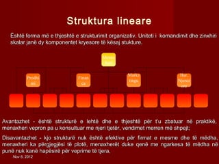 Struktura organizative e ndermarrjes - ligj 4 Mr.Driton Sylqa | PPT