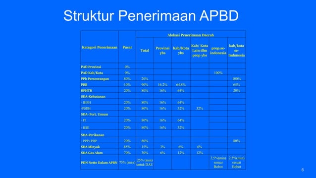 struktur apbd.pptx