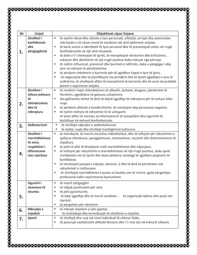 Struktura për hartimin e planit edukativ | PDF