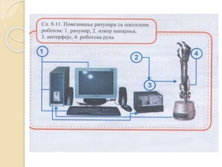 Struktura računara prezentacija za 8. razred | PPTX