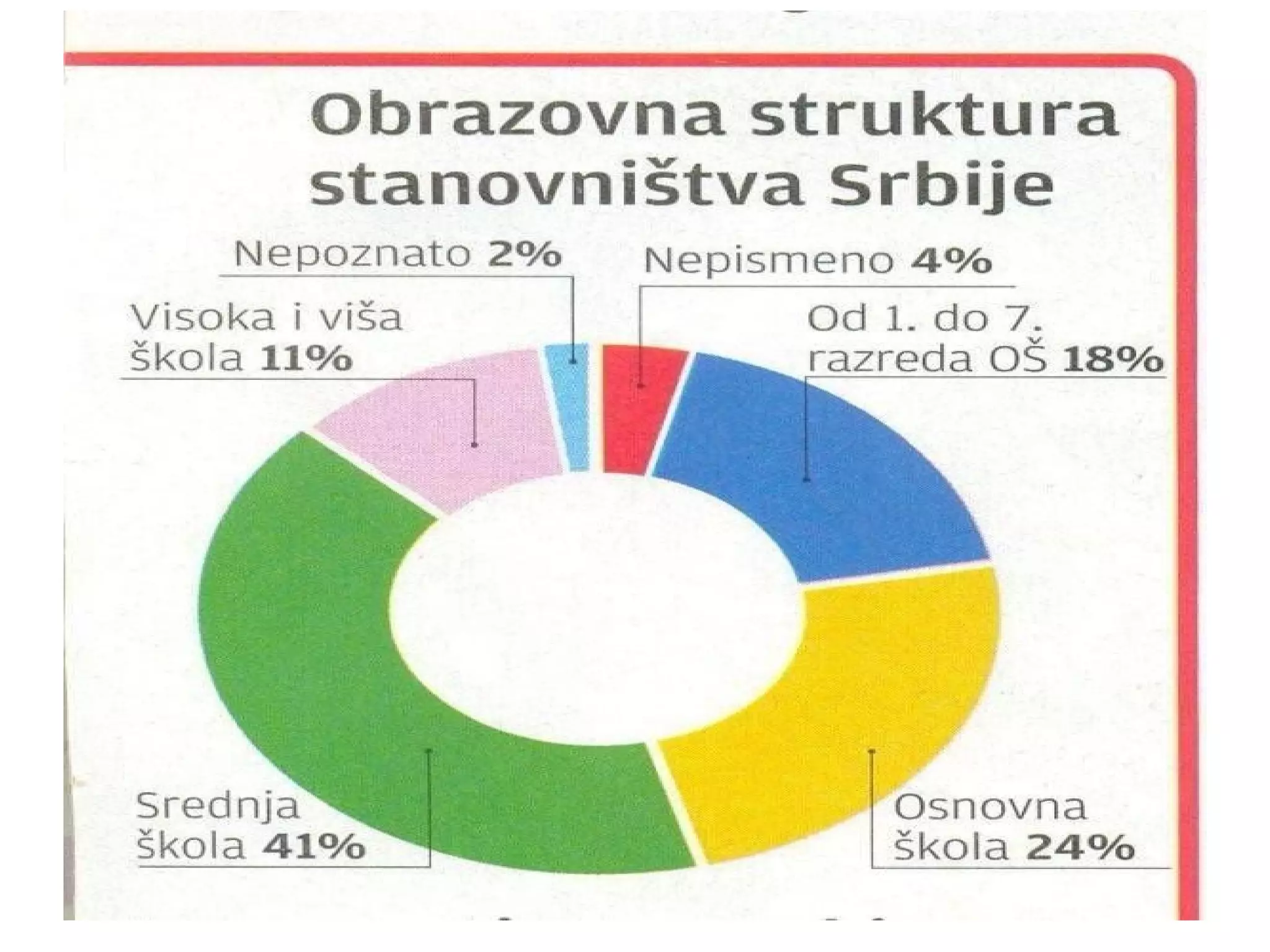 Struktura stanovnistva Tanja Gagić | PPT