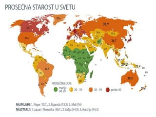 Struktura svetskog stanovnistva | PPTX