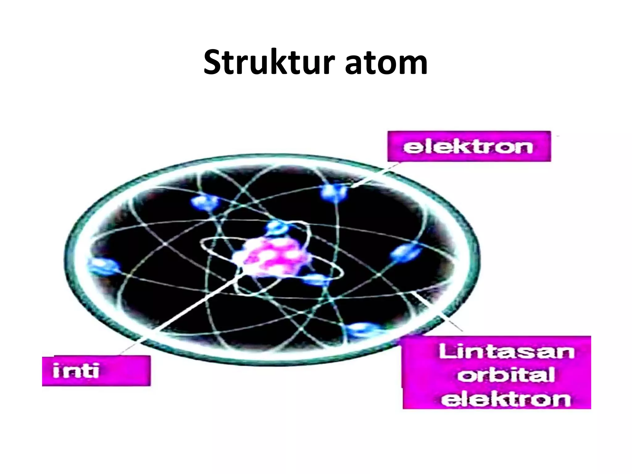 Struktur atom | PPT