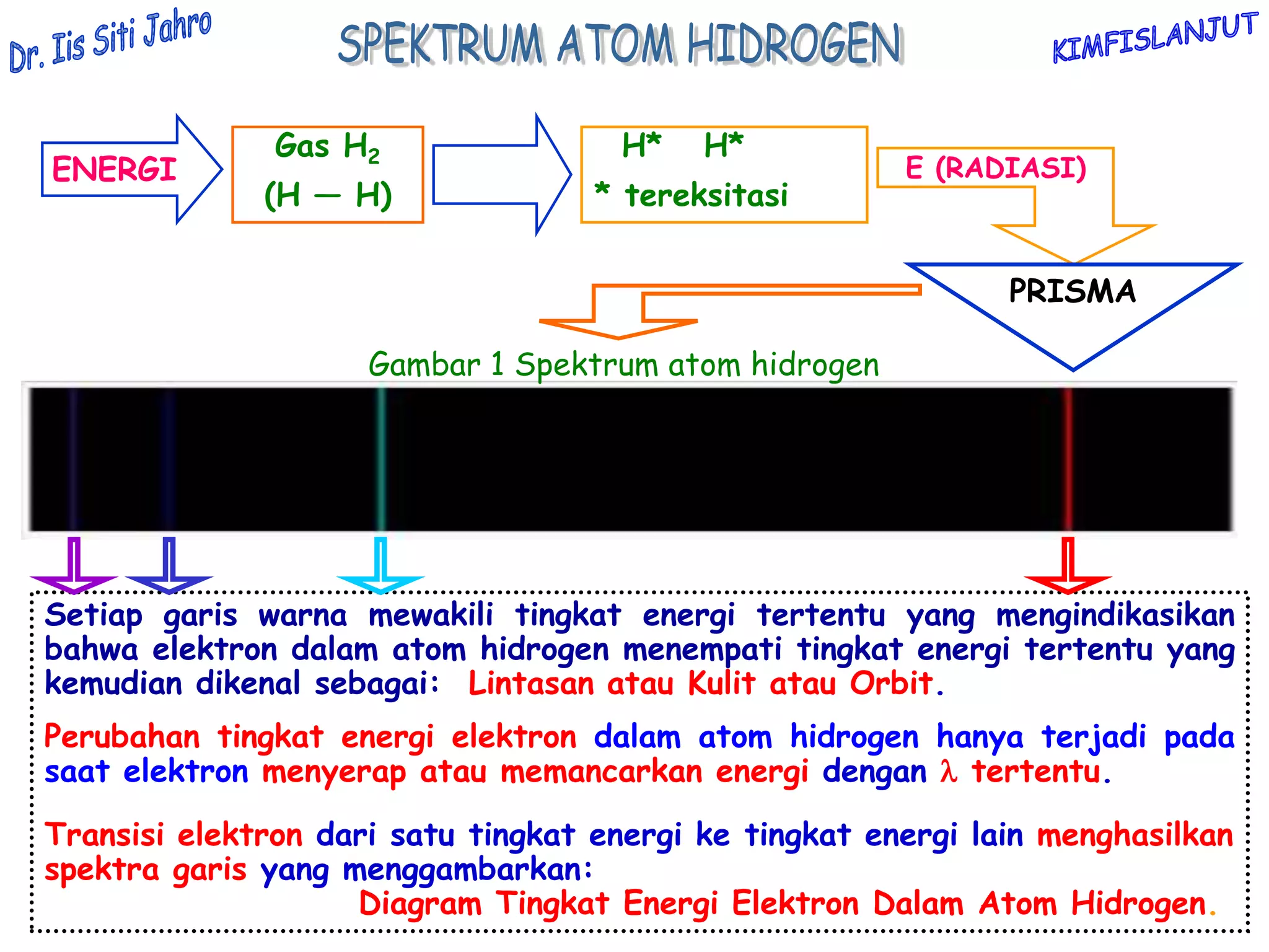 Struktur atom | PPSX