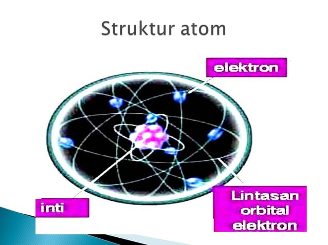 Struktur atom | PPT