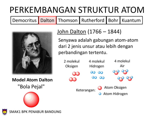 Struktur atom | PPTX