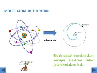 Struktur atom X SMA | PPT