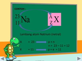 Struktur atom X SMA | PPT