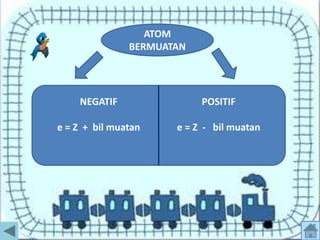 Struktur atom X SMA | PPT