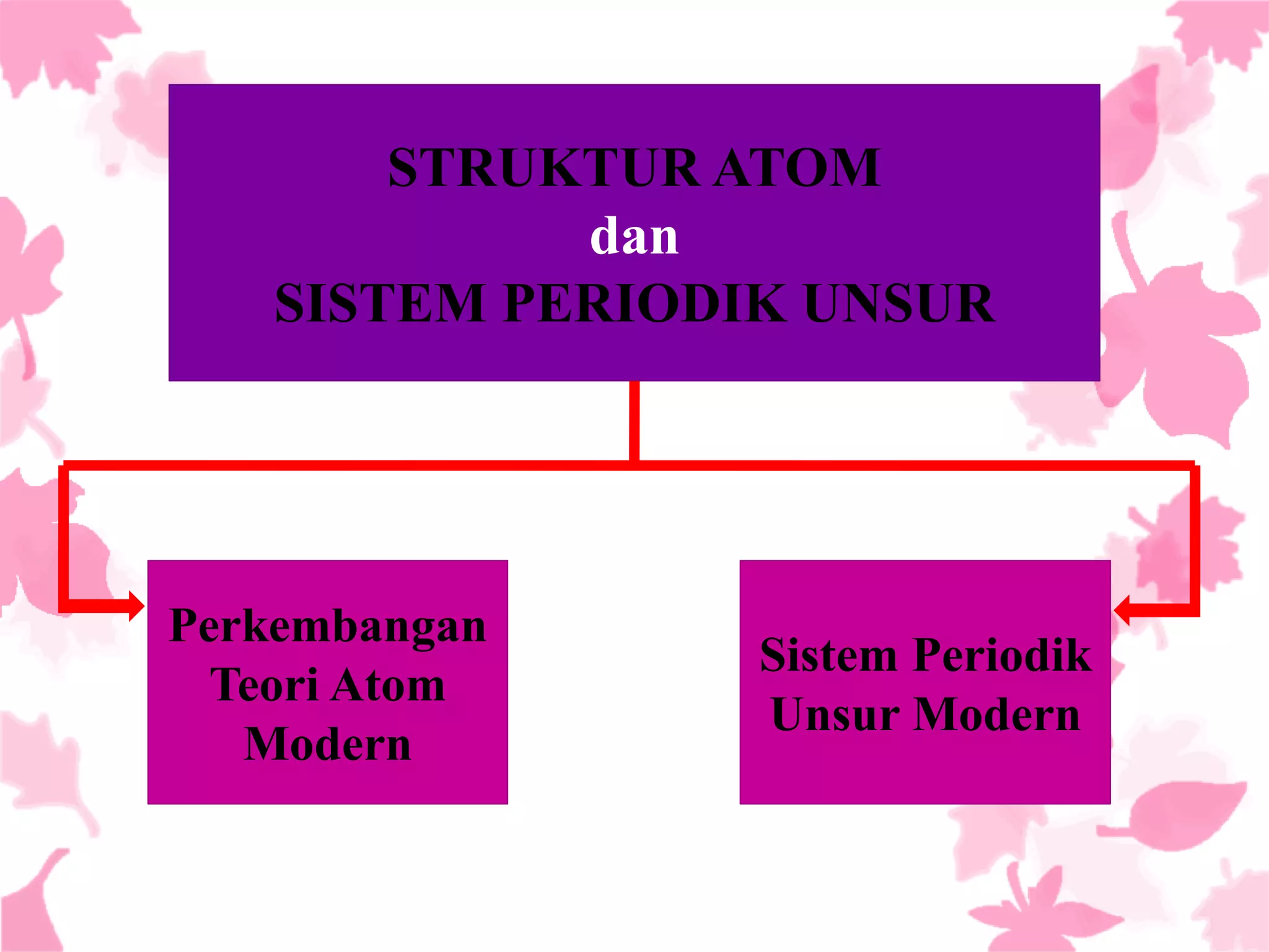 Struktur atom | PPT