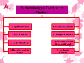 Struktur atom | PPTX