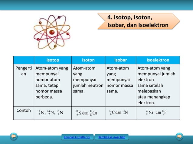 Struktur atom | PPTX
