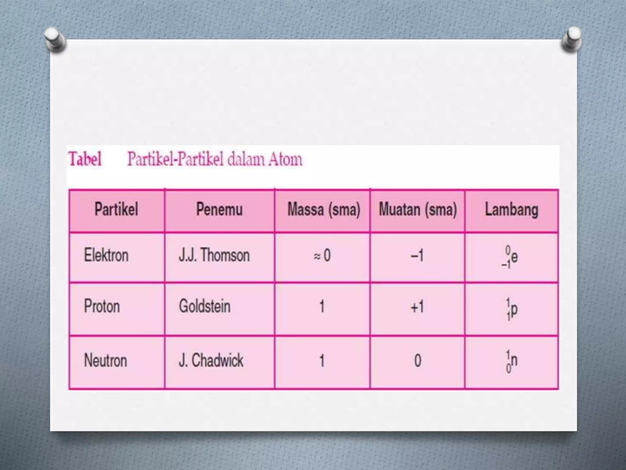 Struktur atom | PPTX