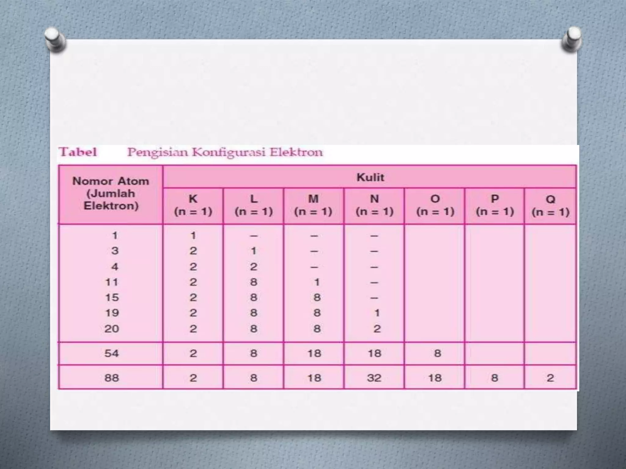Struktur atom | PPTX