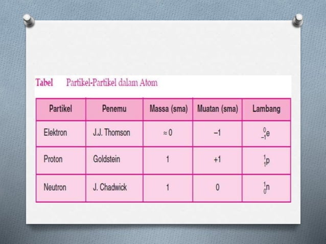 Struktur atom | PPTX