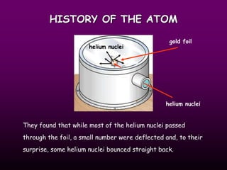 Struktur Atom.ppt