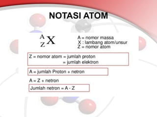 Struktur Atom.pptx Atom adalah partikel terkecil suatu zat atau materi yang tidak bisa dibagi ...