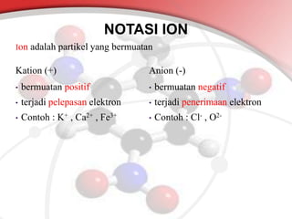 Struktur Atom.pptx Atom adalah partikel terkecil suatu zat atau materi ...