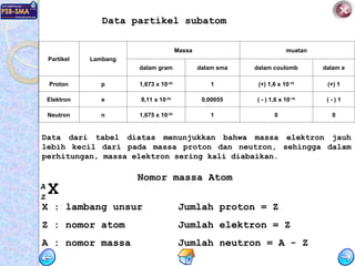 STRUKTURATOM kimia kelas x semester 1.ppt