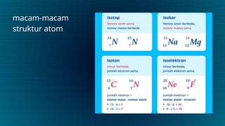 STRUKTUR ATOM STRUKTUR ATOM STRUKTUR ATOM | PPTX