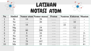 struktur atom - BY NAJWA FADHILAH.pptx