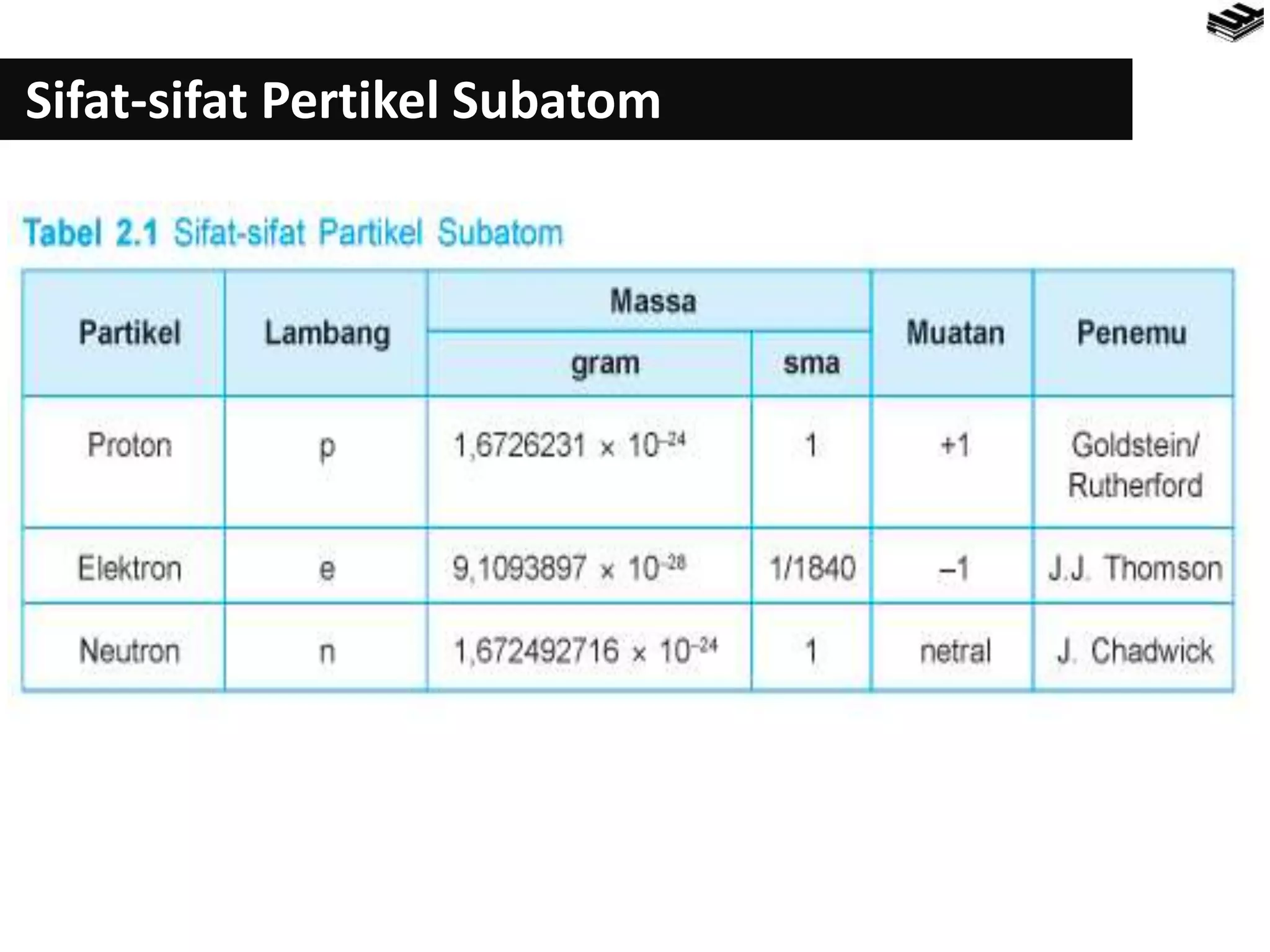 Struktur Atom - RNS.pptx