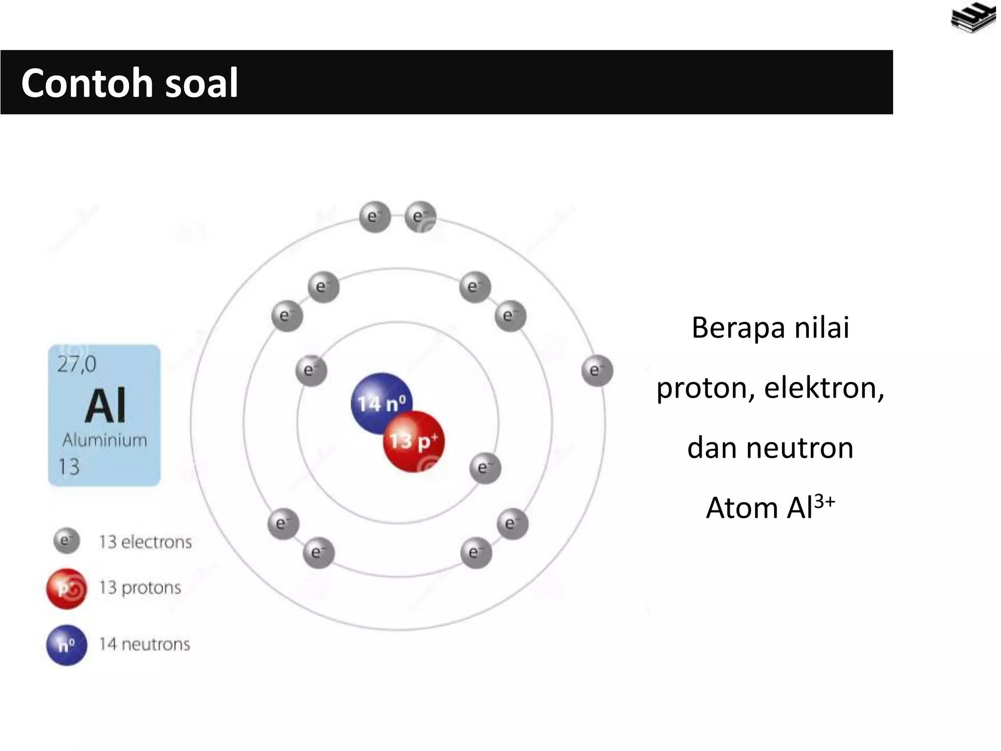 Struktur Atom - RNS.pptx