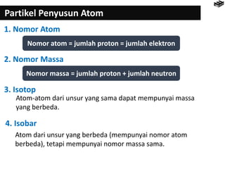 Struktur Atom - RNS.pptx