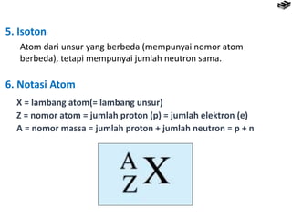 Struktur Atom - RNS.pptx